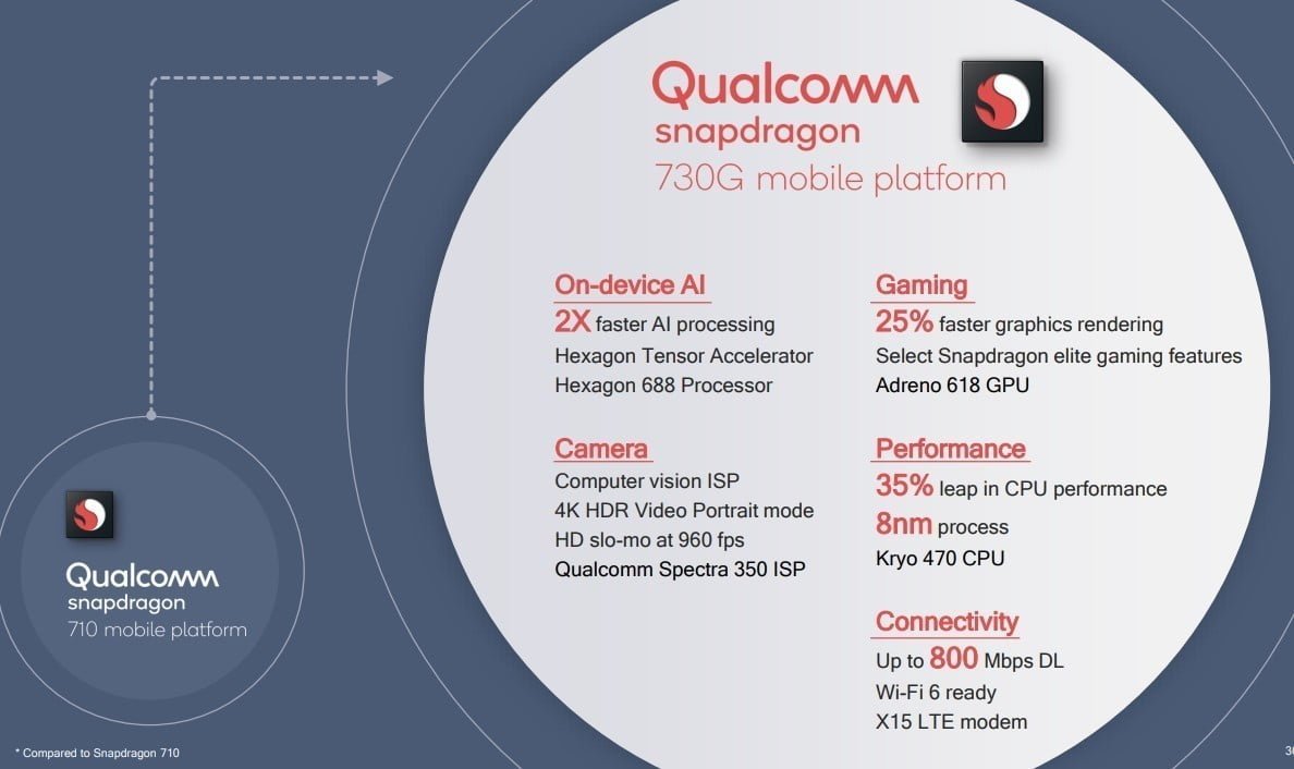 Snapdragon 665, 730 oraz 730G w AnTuTu: budowa i wydajność nowych SoC Qualcomma