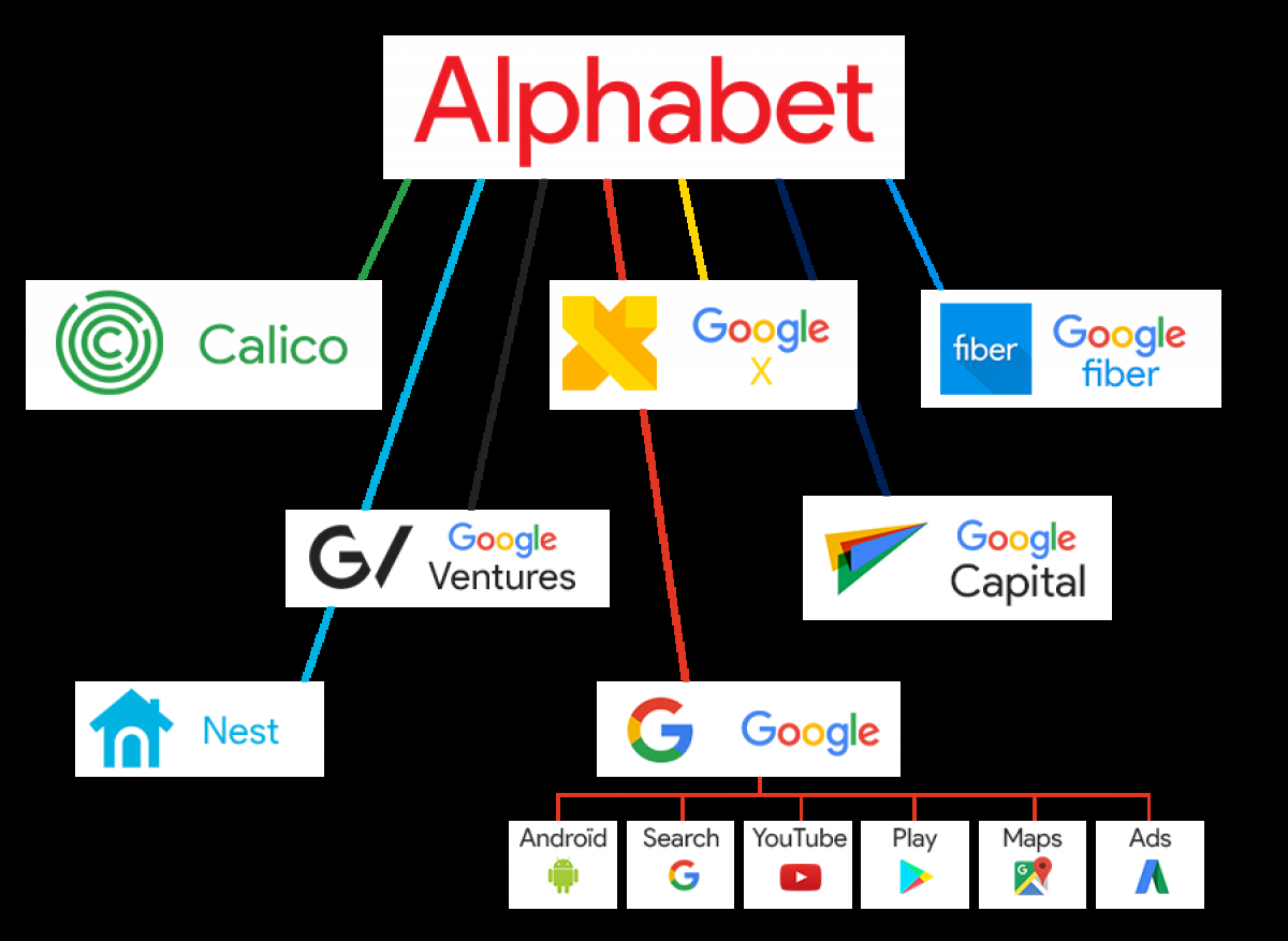 Alphabet ma nowego szefa. Został nim CEO Google, Sundar Pichai