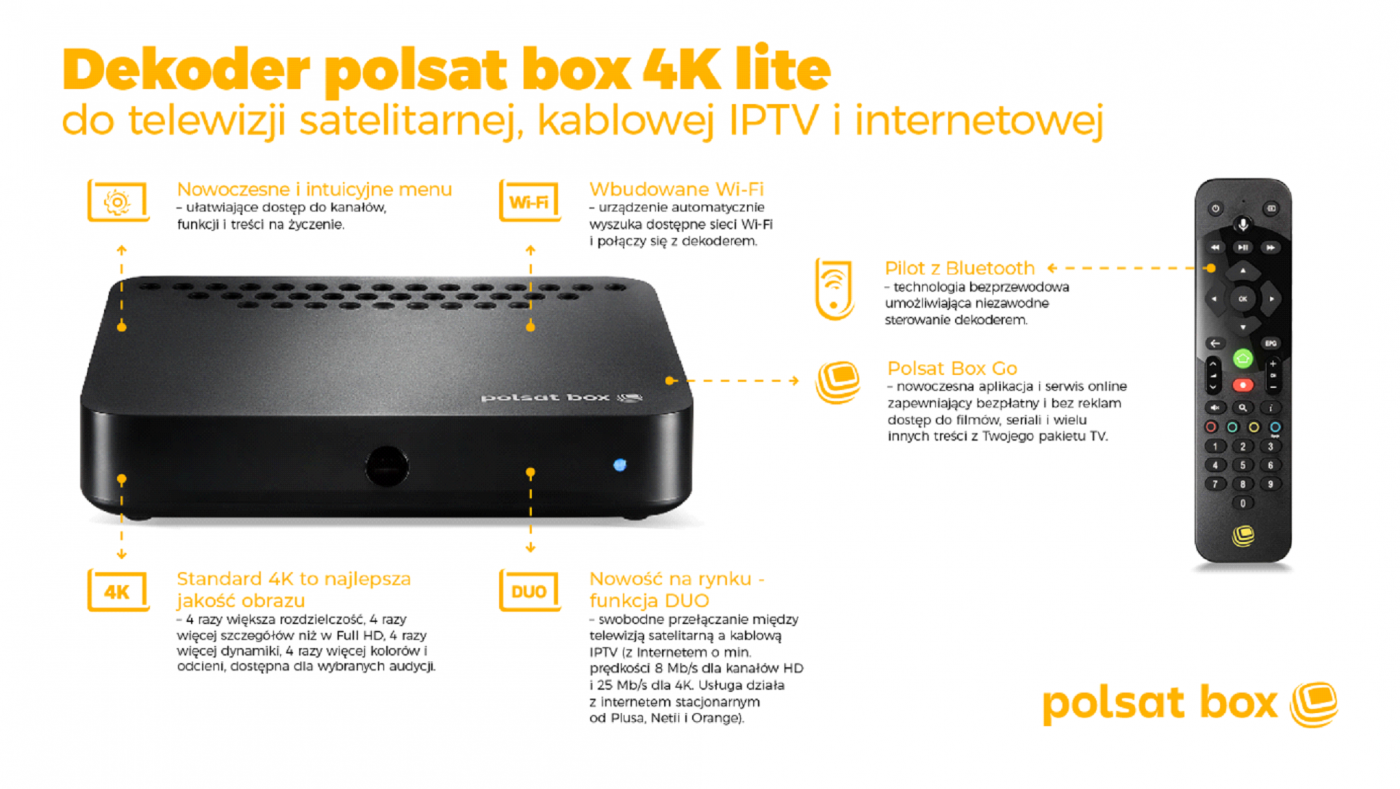 Mucho ha cambiado en Polsat Plus Group. ¡Vamos a resumirlo!