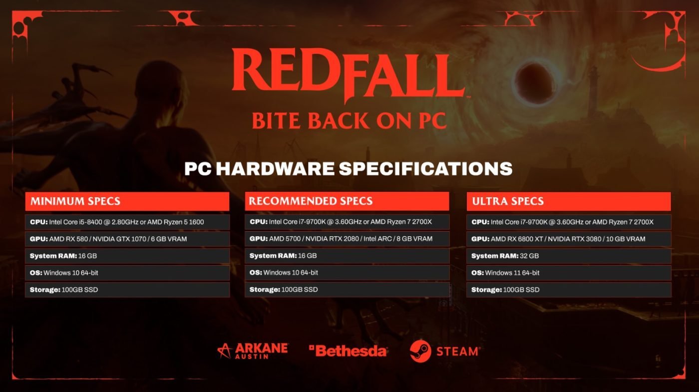 Recenzja Redfall. Bezsprzecznie najgorsza gra 2023 roku